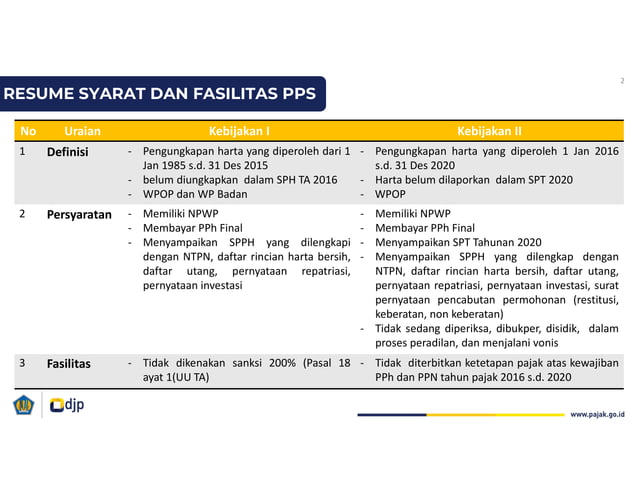 Presentasi DJP_Pemeriksaan Pasca PPS.pdf