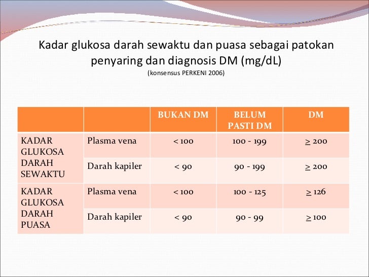 Presentasi Infeksi Paru pada Diabetes