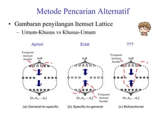Presentasi Eclat | PPTX