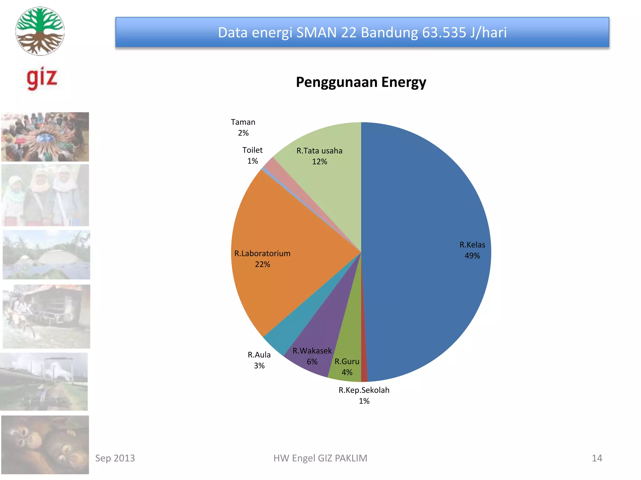 Presentasi ecomapping | PPT