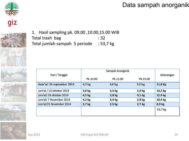 Presentasi ecomapping | PPT