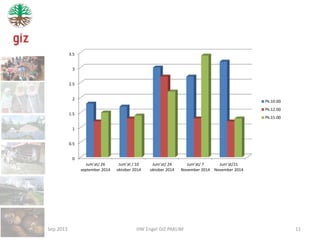 Presentasi ecomapping | PPT