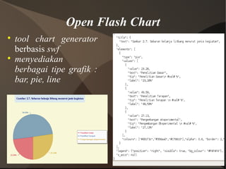 Desain Dashboard Berbasis Web dengan Platform Opensource | PDF