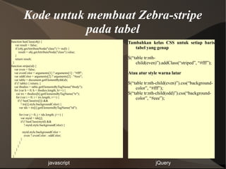 Desain Dashboard Berbasis Web dengan Platform Opensource | PDF