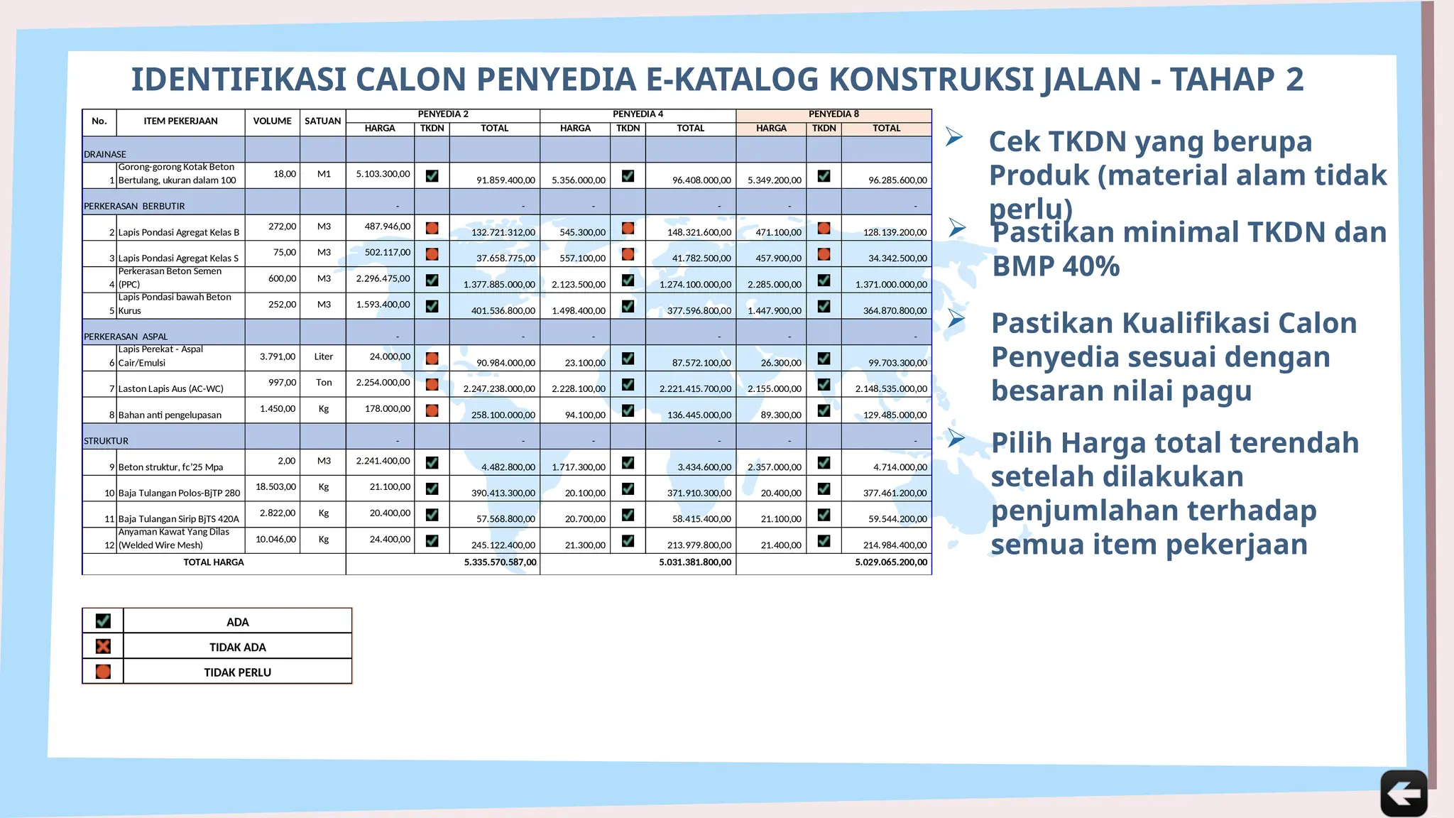 Presentasi katalog elektronik konstruksi | PPTX