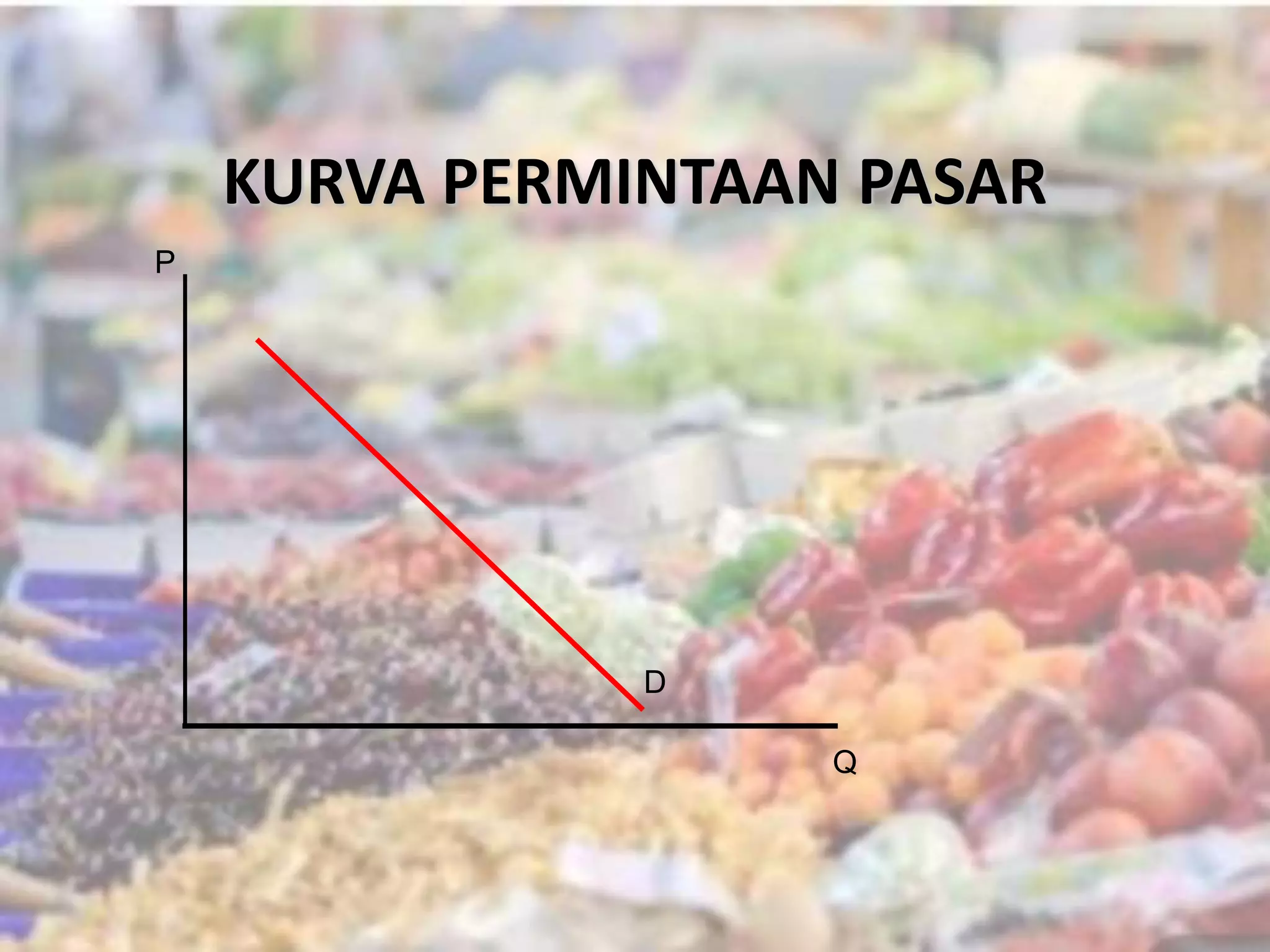 EKONOMI Bentuk Pasar Terhadap perubahan jenis dan Struktur Pasar.ppt