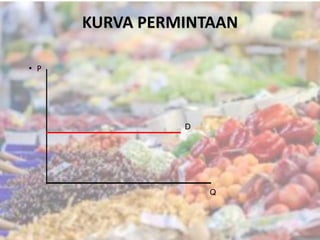 EKONOMI Bentuk Pasar Terhadap perubahan jenis dan Struktur Pasar.ppt
