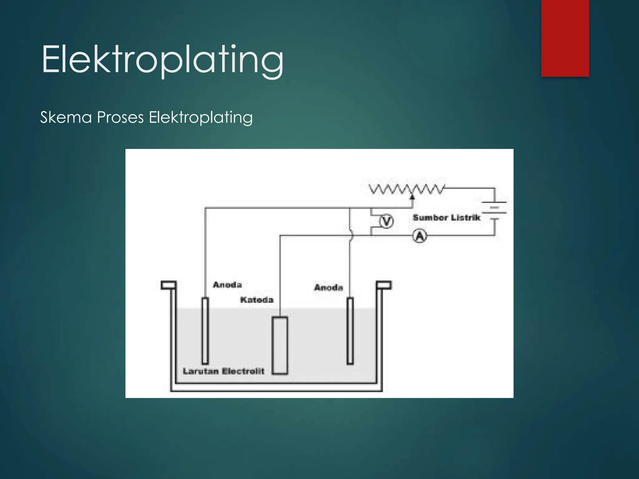 Presentasi Elektroplating, Teknik elektroplating.pptx