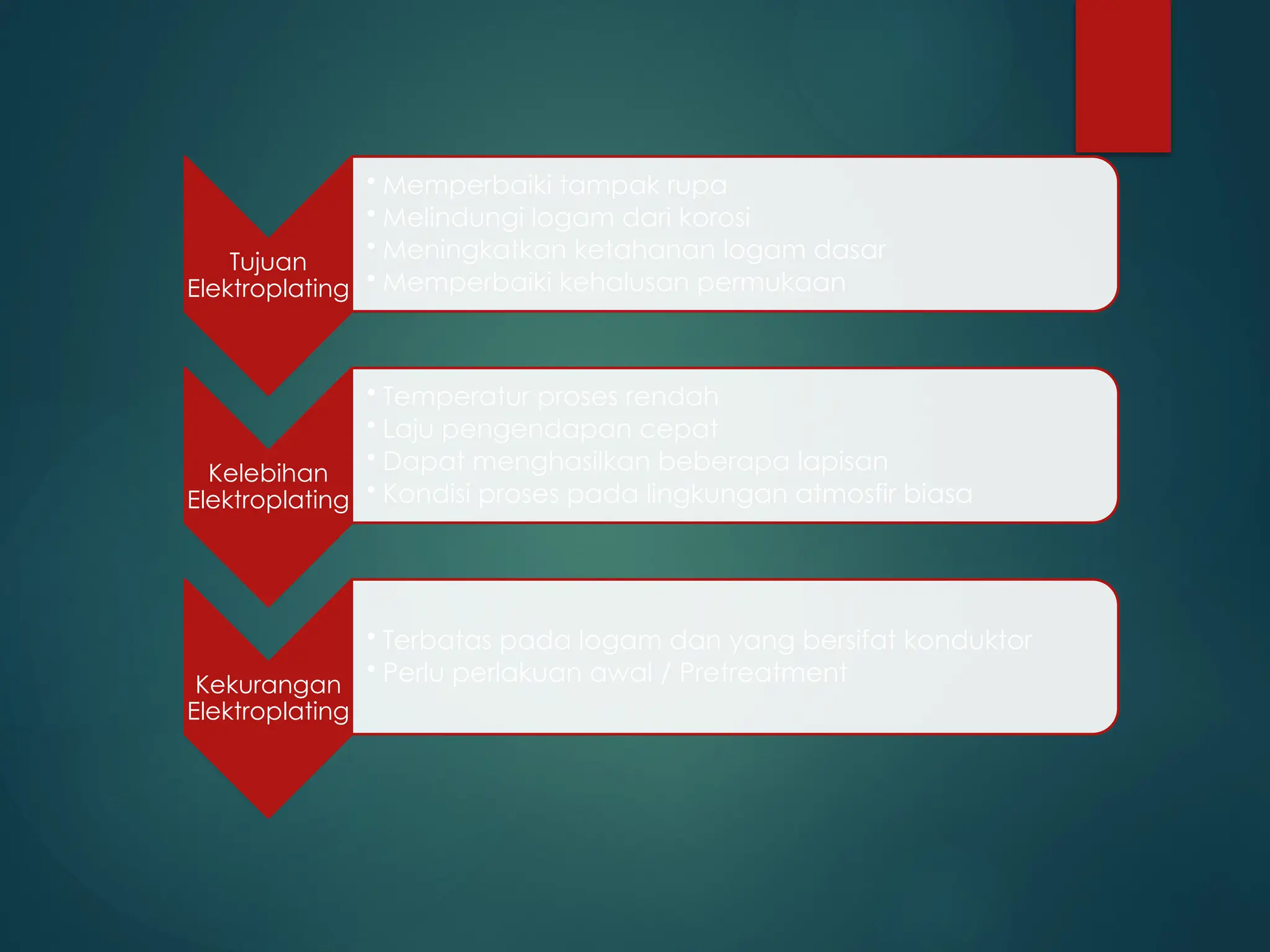 Presentasi Elektroplating, Teknik elektroplating.pptx