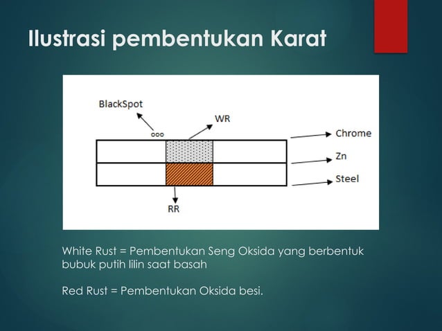 Presentasi Elektroplating, Teknik elektroplating.pptx