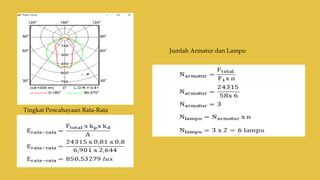 Energy Management and Green Building | PPT