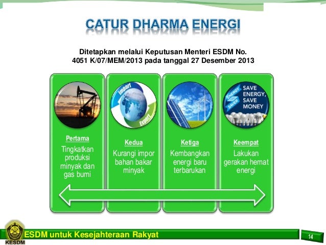 Presentasi energi baru, terbarukan dan konservasi energi