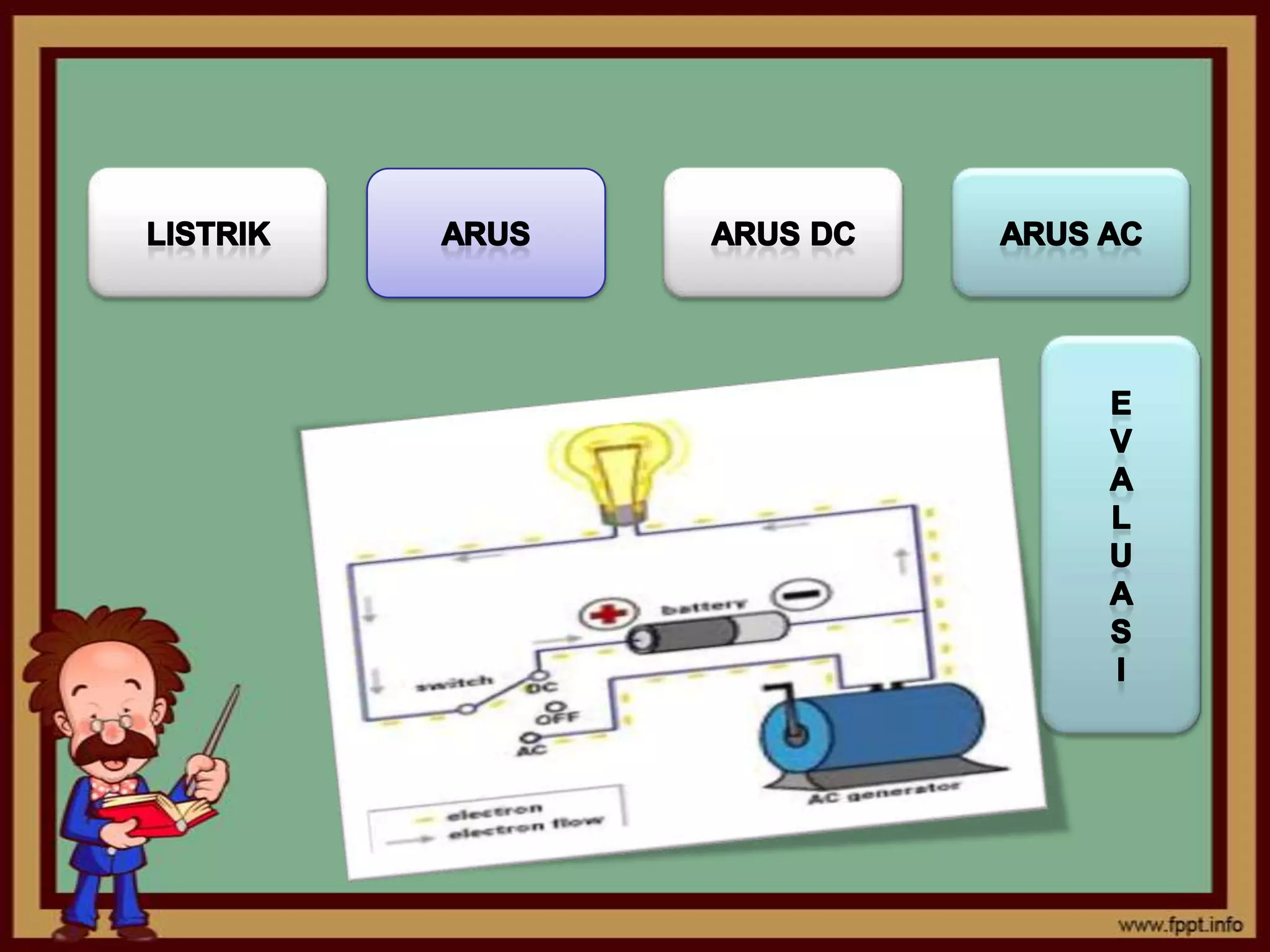Presentasi energi listrik | PPTX