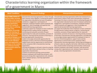 Learning Organization to inplementation e-Government | PPT