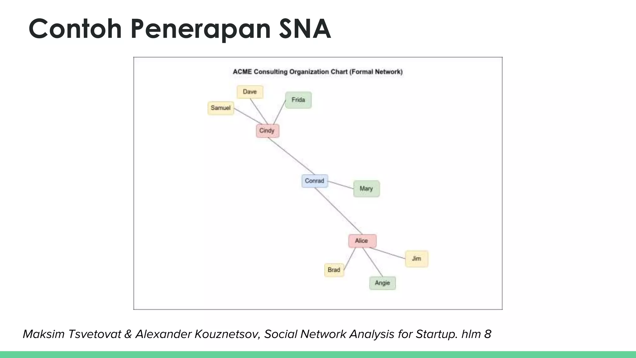 Mengenal Social Network Analysis - Episode 1 | PPTX