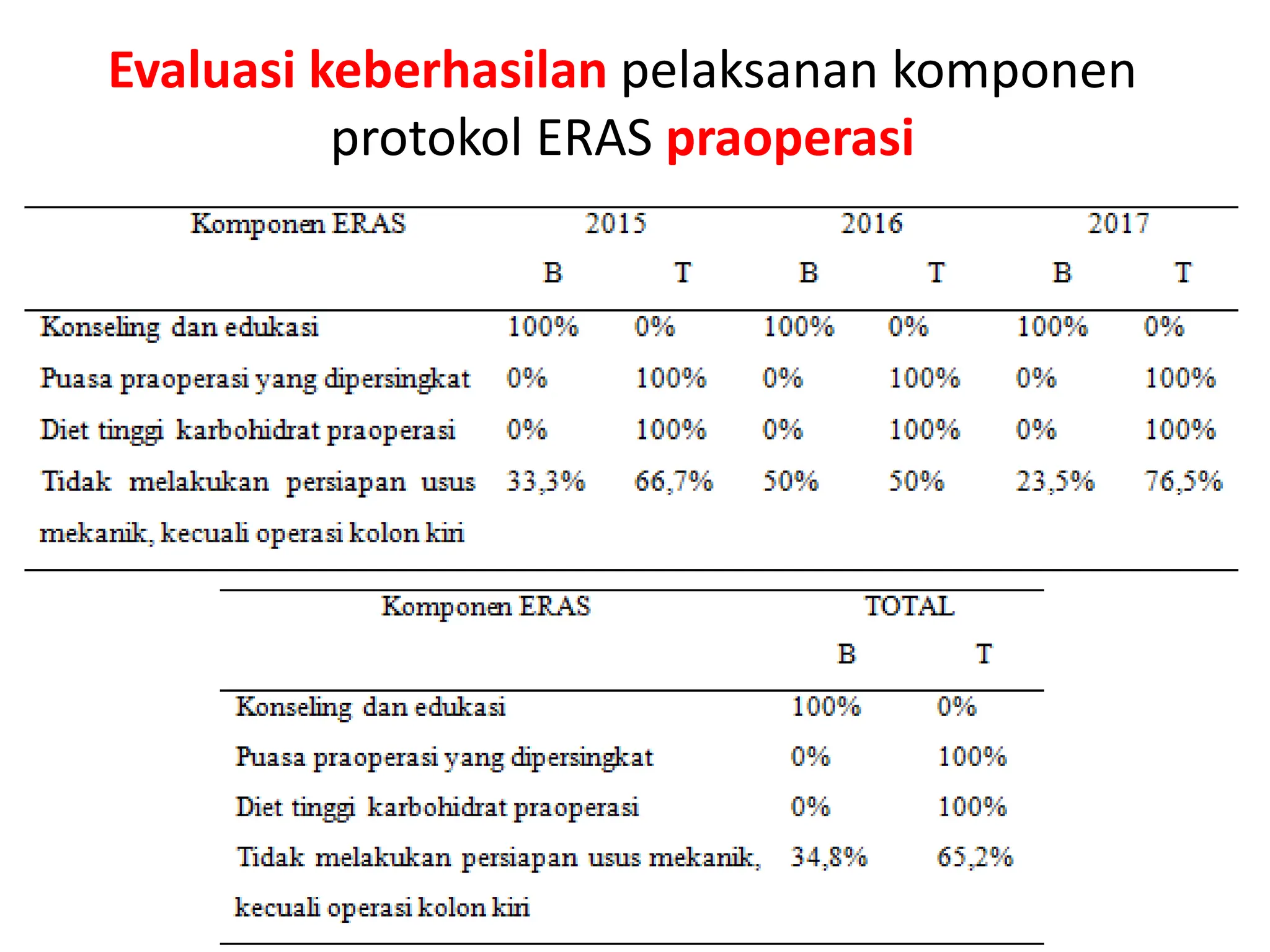 Presentasi ERAS, MABI.pptx
