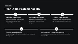 Presentasi Etika-Profesional-Teknologi-Komunikasi-dan-Informatika-TIK.pdf