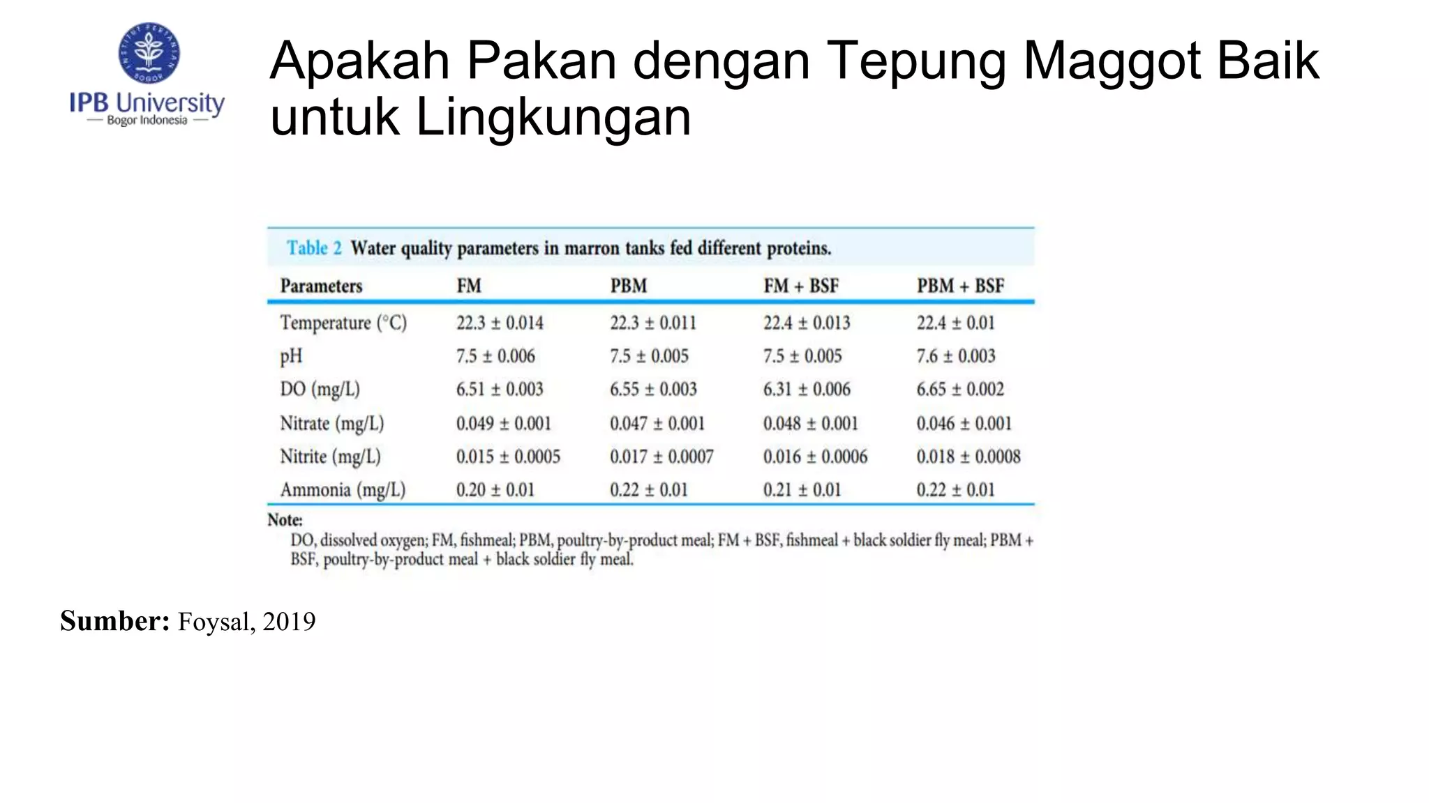 Presentasi Evaluasi sumber bahan baku pakan Protein Hewani Maggot.pptx