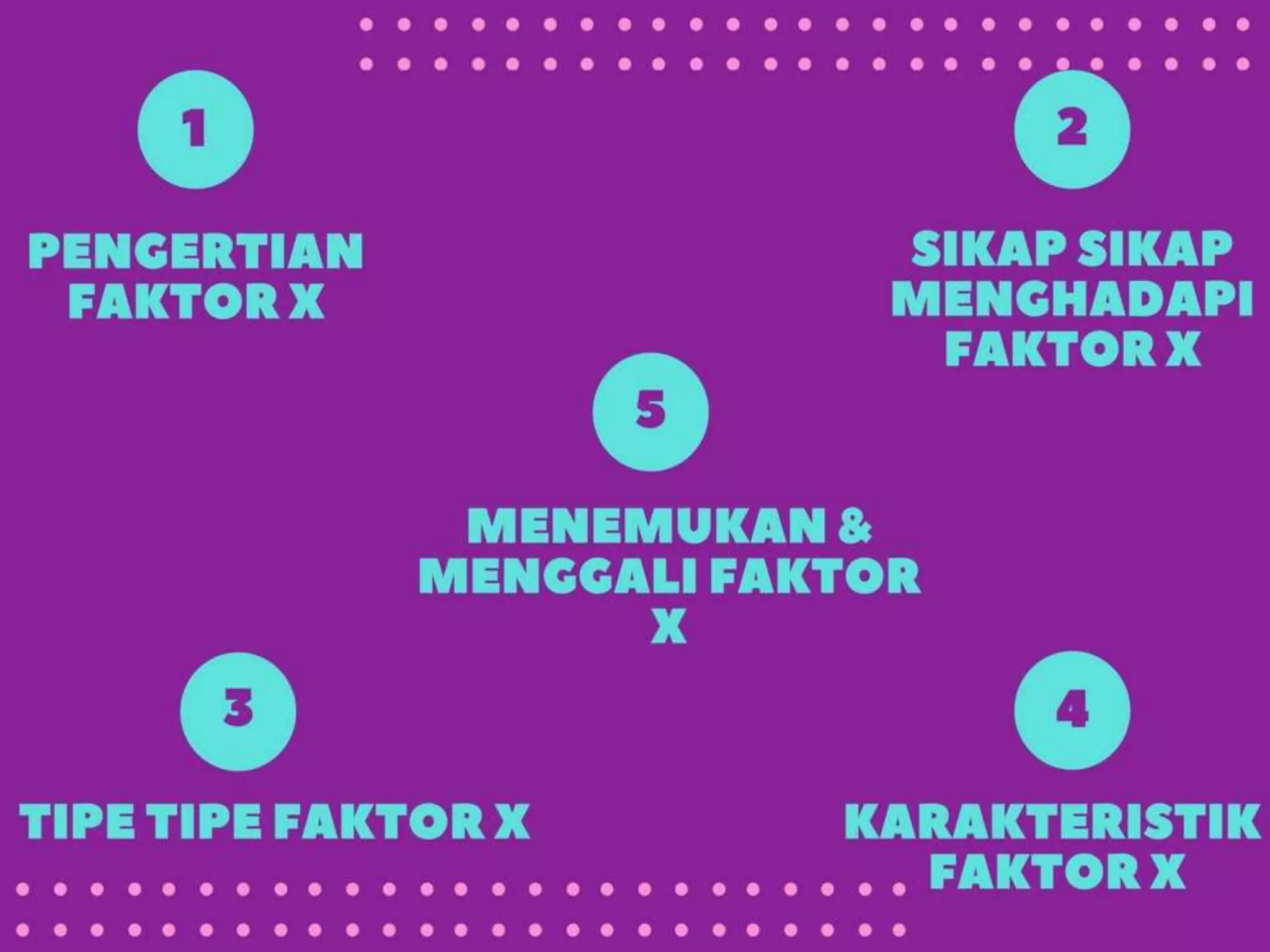 Presentasi Kewirausahaan Faktor X | PPTX