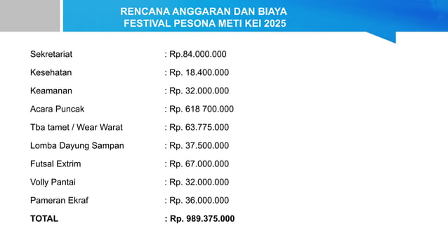 PRESENTASI FESTIVAL PESONA METI KEI 2025.pptx