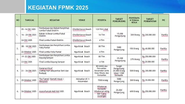 PRESENTASI FESTIVAL PESONA METI KEI 2025.pptx