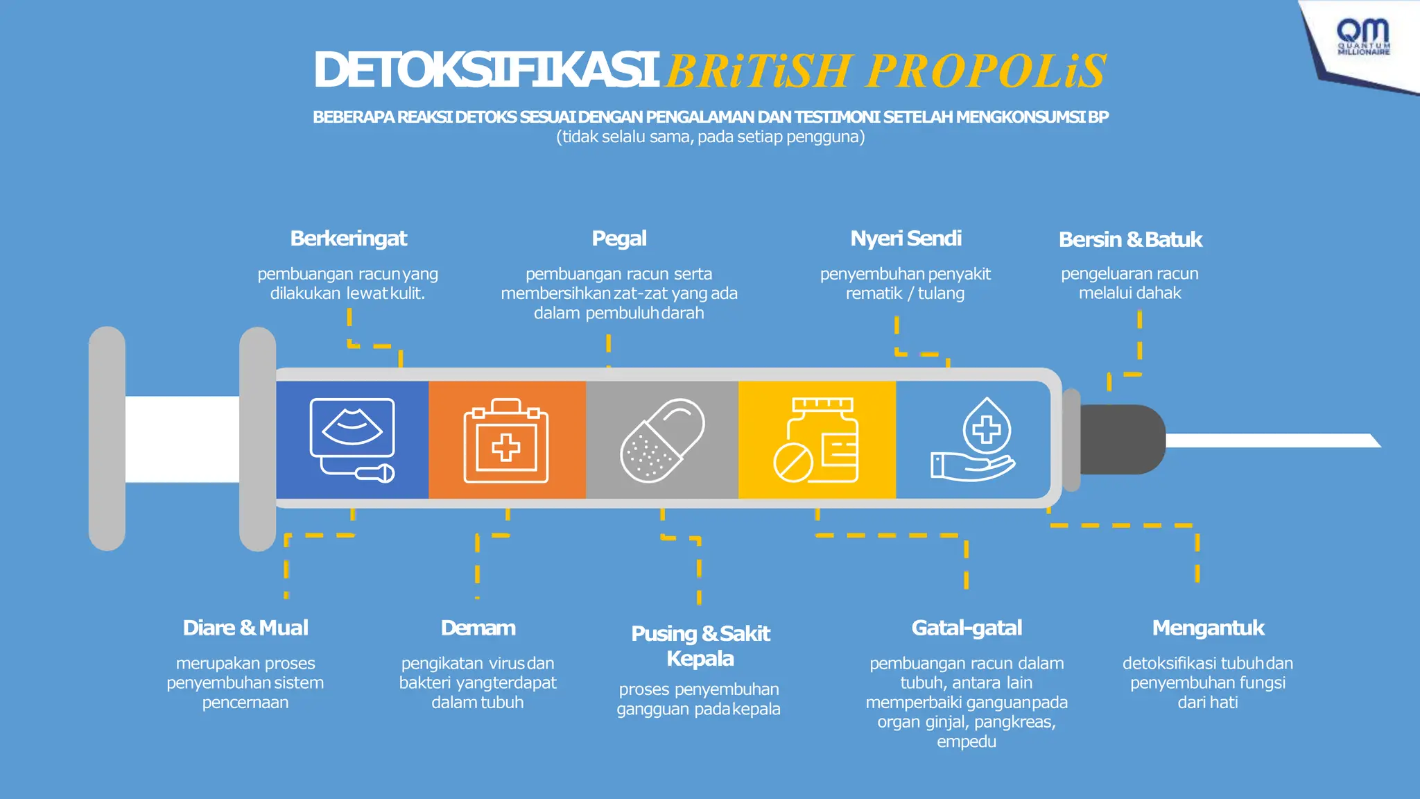 Presentasi Final BP Product Knowledge BP.pptx