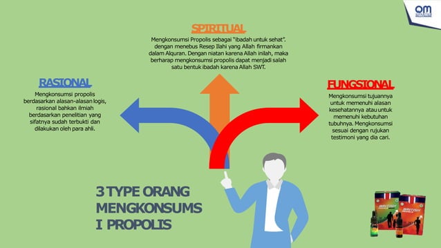 Presentasi Final BP Product Knowledge BP.pptx