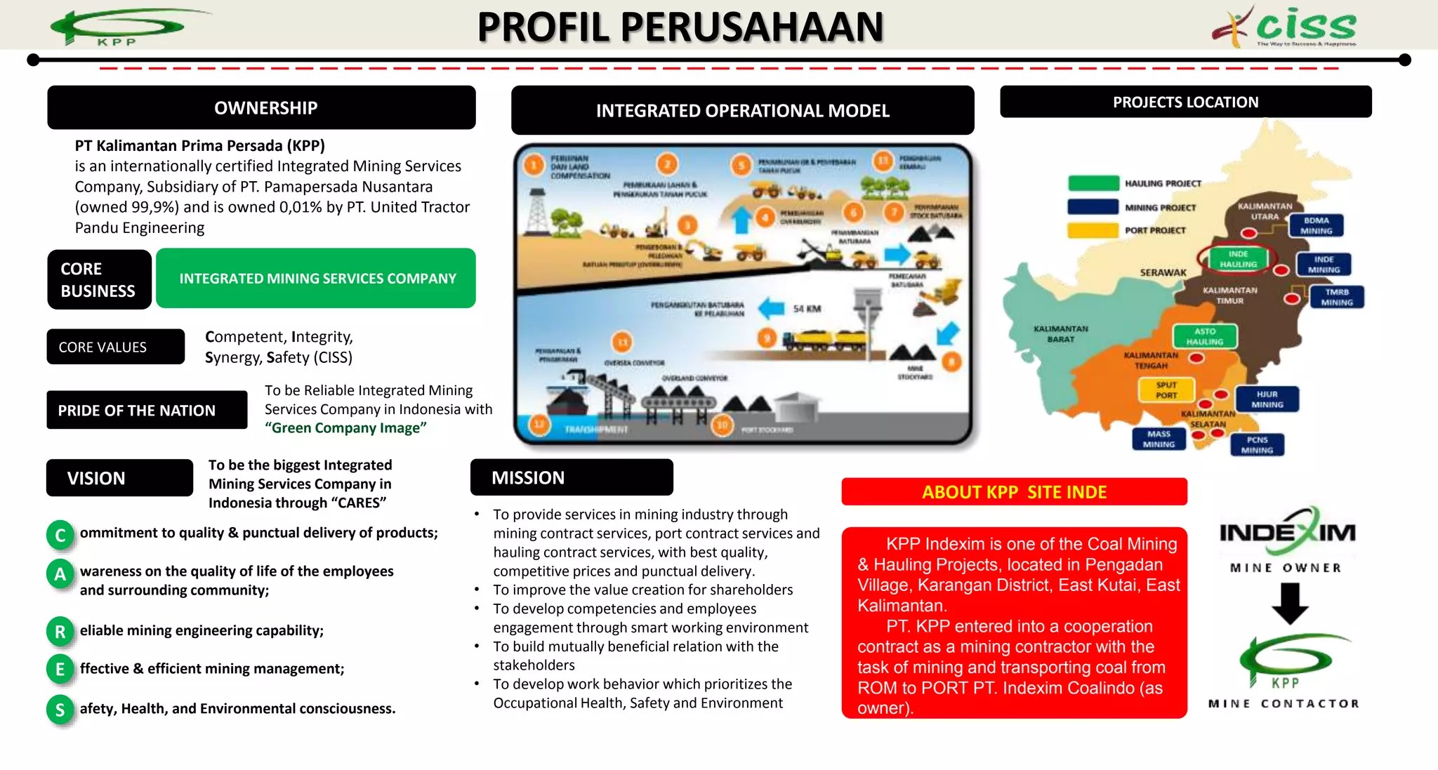 Presentasi Final FGDP Fix - Adji.pptx