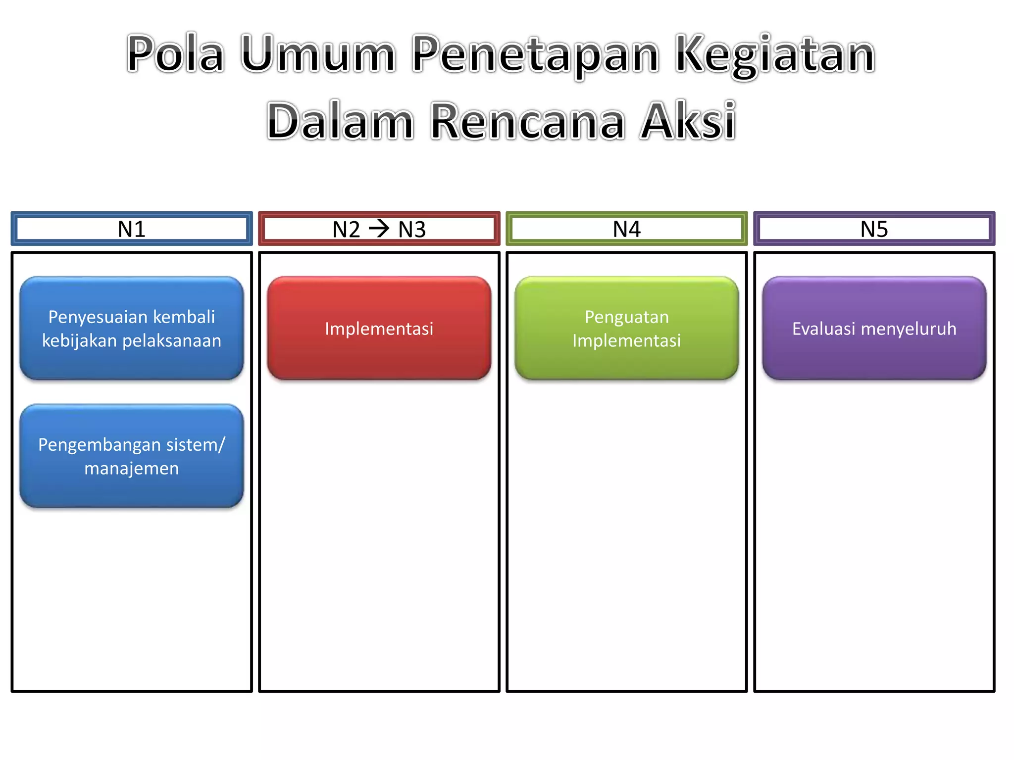 Presentasi finalisasi road map rb pupr tanggal 14 maret 2016 v2 | PPT