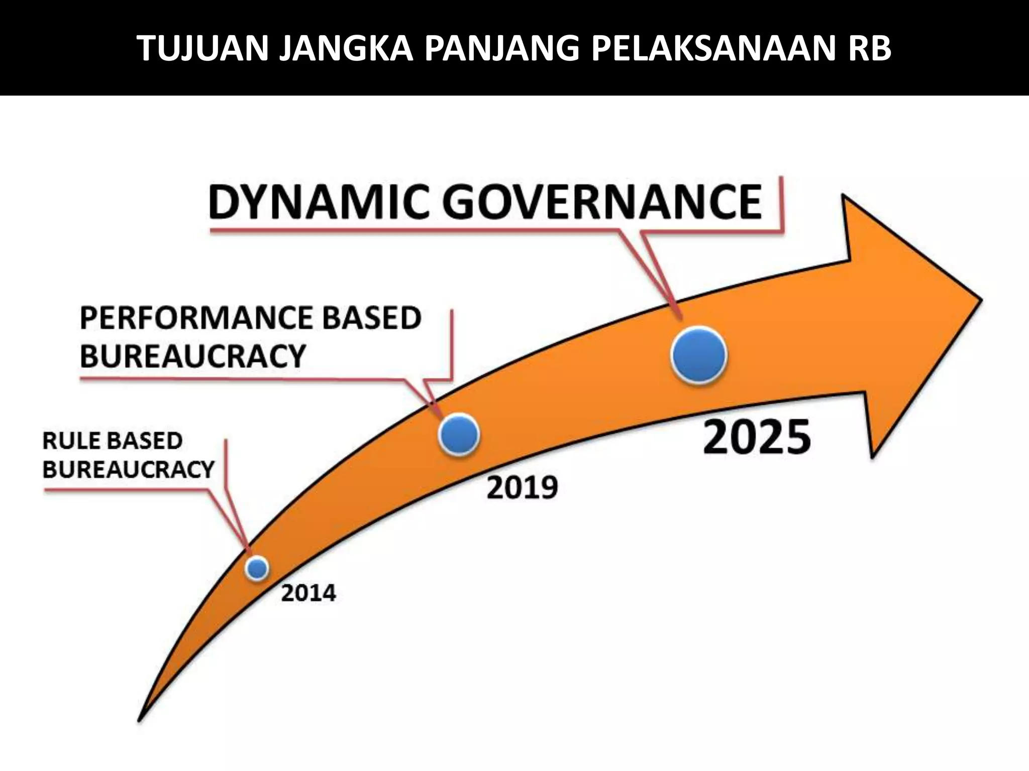 Presentasi finalisasi road map rb pupr tanggal 14 maret 2016 v2 | PPT