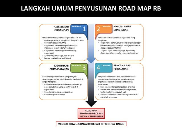 Presentasi finalisasi road map rb pupr tanggal 14 maret 2016 v2 | PPT