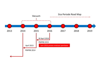Presentasi finalisasi road map rb pupr tanggal 14 maret 2016 v2 | PPTX