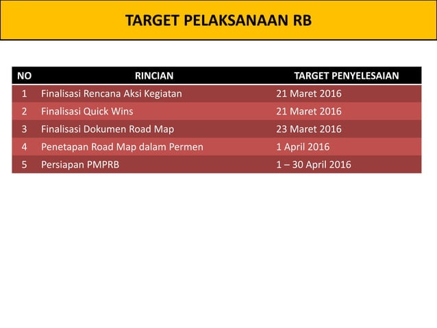 Presentasi finalisasi road map rb pupr tanggal 14 maret 2016 v2 | PPT