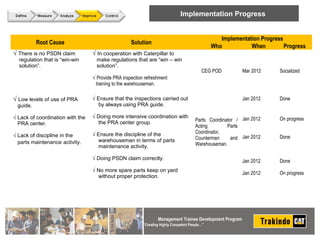 Improve Parts Claim Acceptance Performance at Store 41 (Trakindo ...