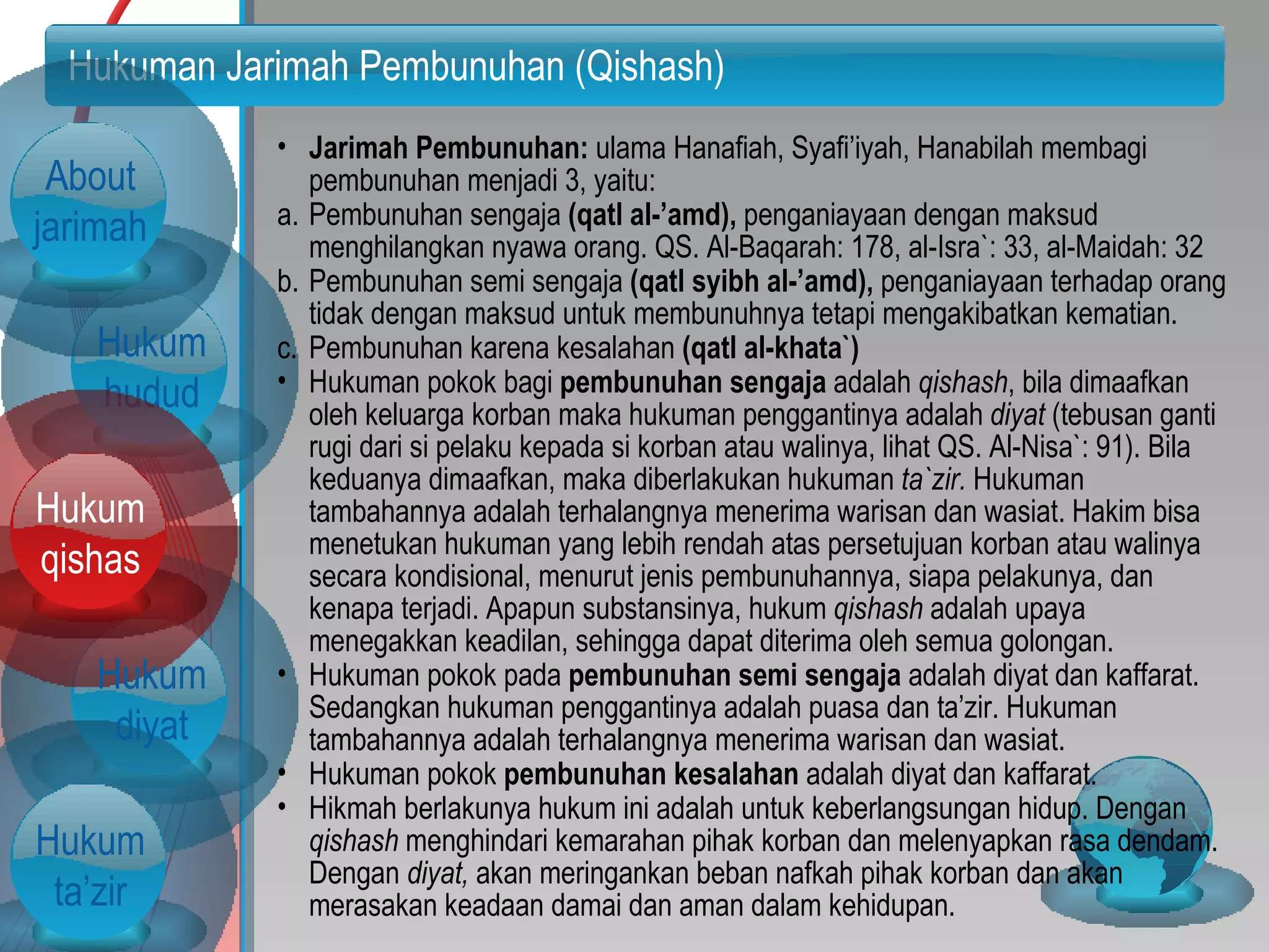 Presentasi Fiqh 13 (Hudud) | PPS