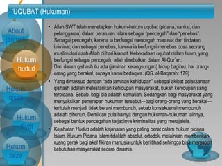 Presentasi Fiqh 13 (Hudud) | PPS