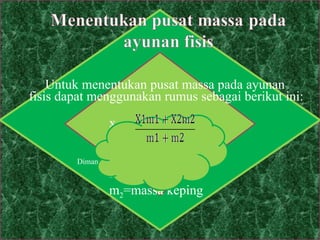 Ayunan Fisis | PPT