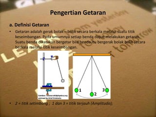getaran | PPT