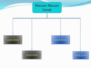 Presentasi fisika | PPTX