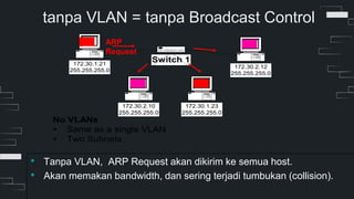 Presentasi VLAN.pptx