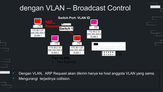 Presentasi VLAN.pptx