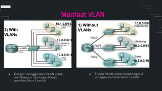 Presentasi VLAN.pptx