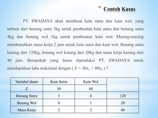 Linear programing metode simplex | PPT