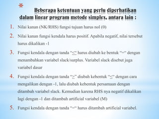 Linear programing metode simplex | PPT