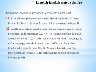 Linear programing metode simplex | PPT