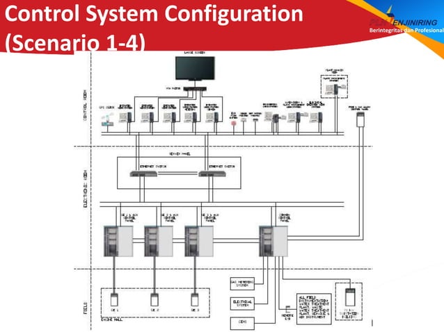 Presentasi FS I&C.pptx