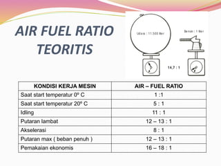 Sitemapcdatahttpsthereferenznetair Fuel Ratio For Idlingnull