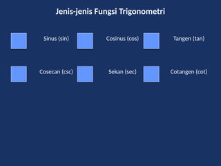 Presentasi_Fungsi_Trig_Diff_Visuals.pptx