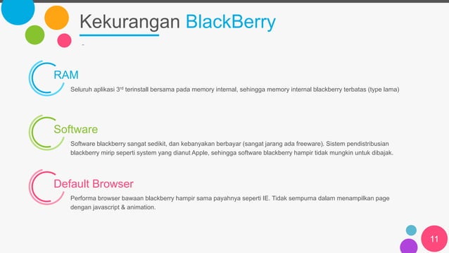 Presentasi Operating System Blackberry | PPT