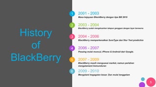 Presentasi Operating System Blackberry | PPT
